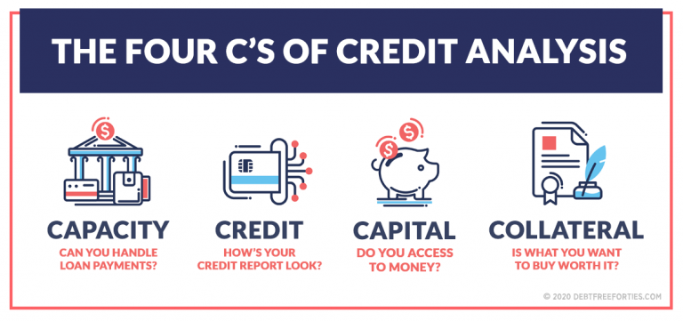 What are the 4 C's of Credit for Getting a Mortgage? - Debt Free Forties