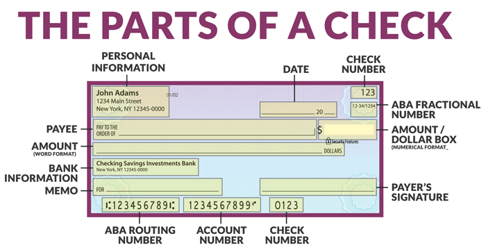 The Parts Of A Check And How To Write One Debt Free Forties